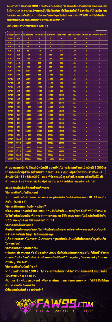 โปรโมชั่น - คาสิโนออนไลน์ FAW99 | FIFA2022 เว็บไซต์ที่น่าเชื่อถือที่สุดในเอเชีย