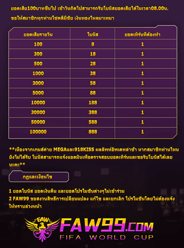 โปรโมชั่น - คาสิโนออนไลน์ FAW99 | FIFA2022 เว็บไซต์ที่น่าเชื่อถือที่สุดในเอเชีย