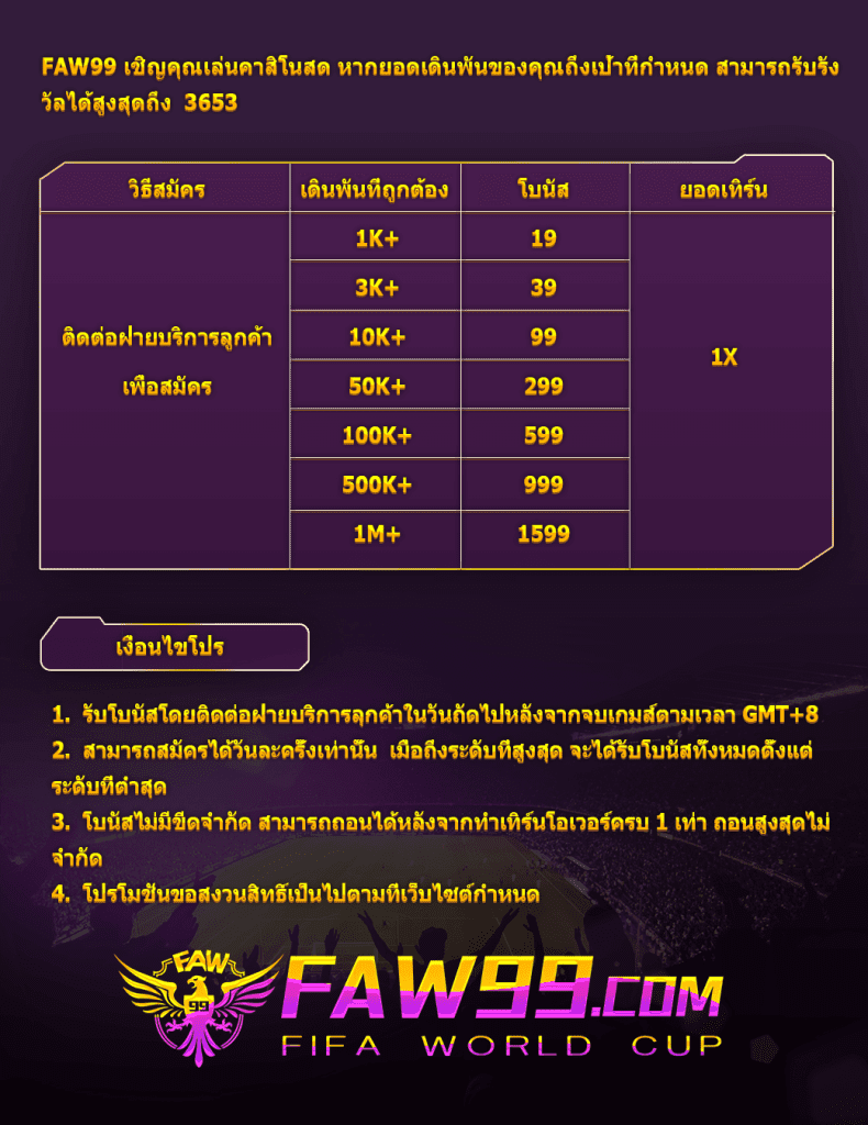 โปรโมชั่น - คาสิโนออนไลน์ FAW99 | FIFA2022 เว็บไซต์ที่น่าเชื่อถือที่สุดในเอเชีย