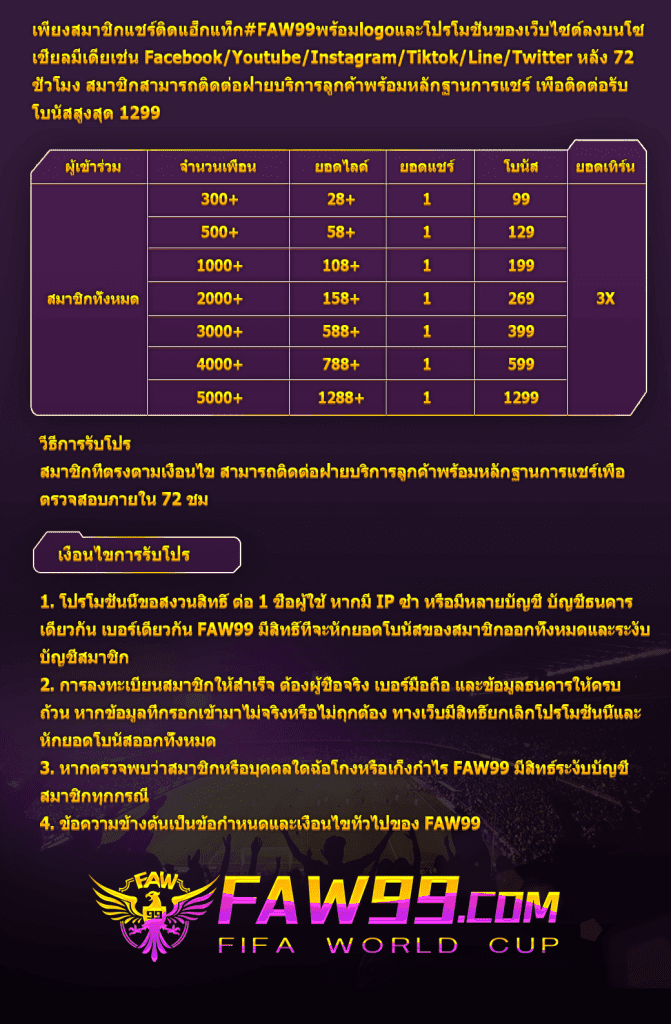 โปรโมชั่น - คาสิโนออนไลน์ FAW99 | FIFA2022 เว็บไซต์ที่น่าเชื่อถือที่สุดในเอเชีย