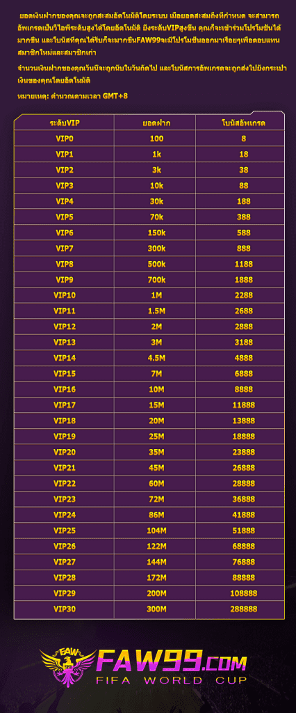 โปรโมชั่น - คาสิโนออนไลน์ FAW99 | FIFA2022 เว็บไซต์ที่น่าเชื่อถือที่สุดในเอเชีย